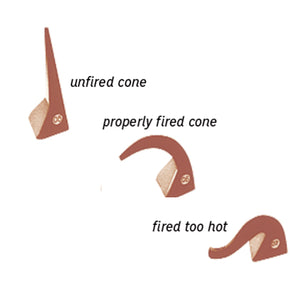 Pyrometric Cones - Self Supporting Cone 05– Rovin Ceramics